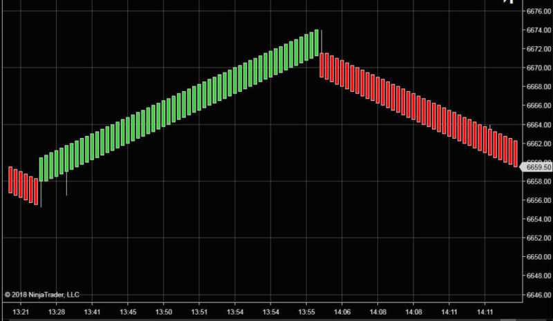NinjaTrader 8 Renko Bars-Trading123- NinjaTrader Indicators NinjaTrader 8 Renko Bars-Trading123- NinjaTrader Indicators