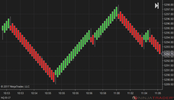 NinjaTrader 8 Renko Bars-Trading123- NinjaTrader Indicators NinjaTrader 8 Renko Bars-Trading123- NinjaTrader Indicators